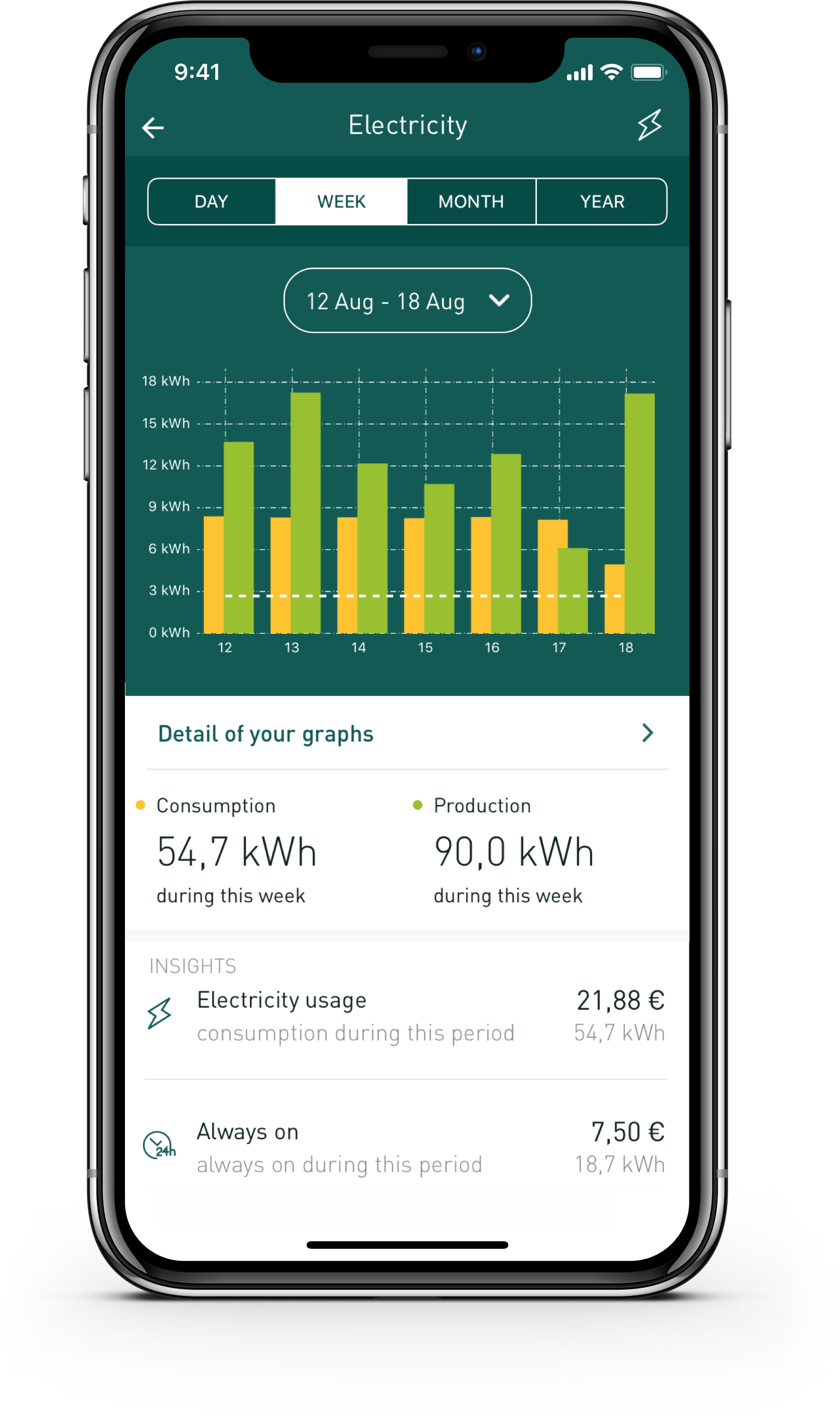 Smappee Infinity Solar Kit - Ma Conso Sous La Loupe